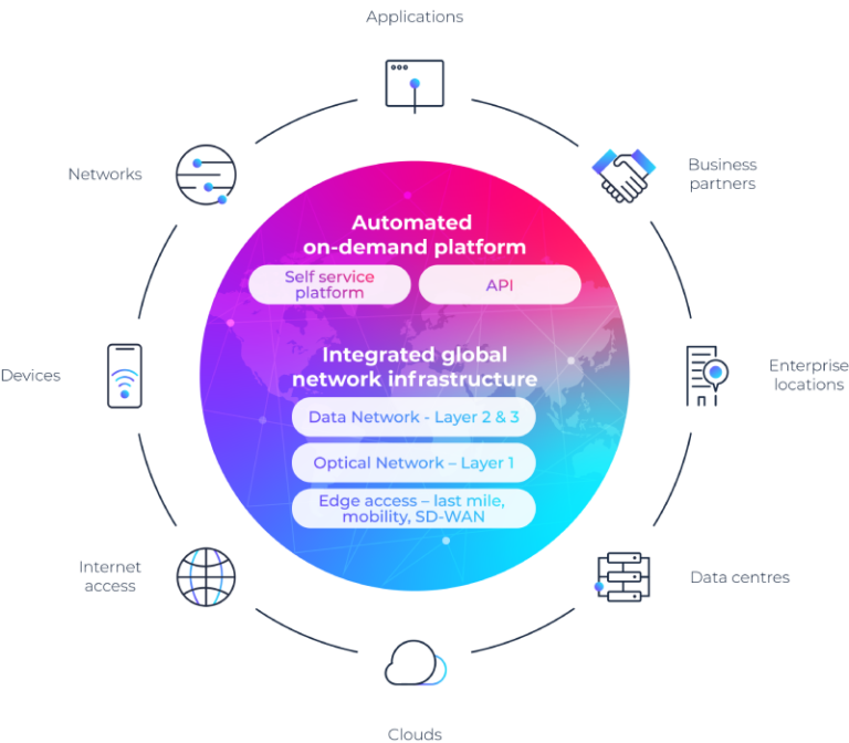 About PCCW Global | Console Connect